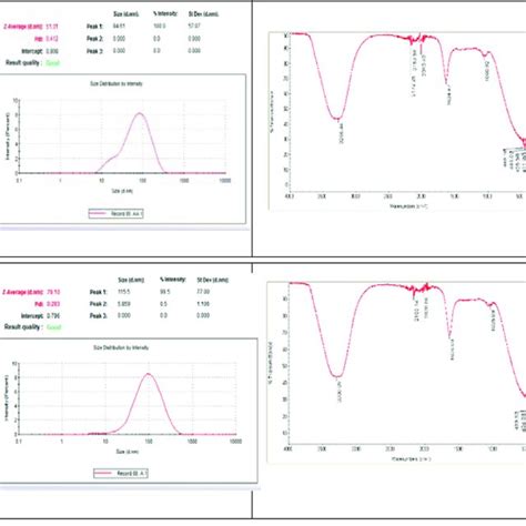 sem edx images a b and the corresponding element analysis images