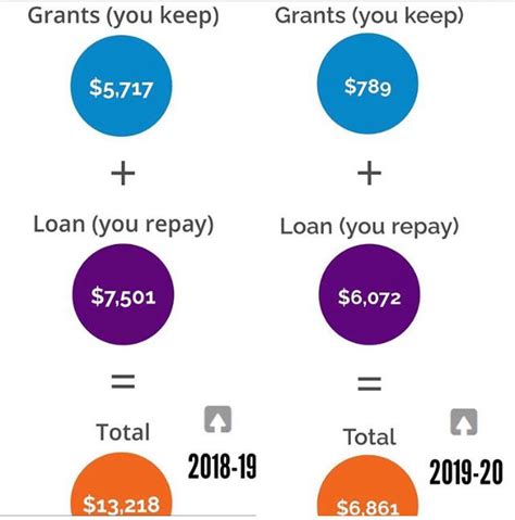 Best Osap Images On Pholder Osap Ontario And Uof T