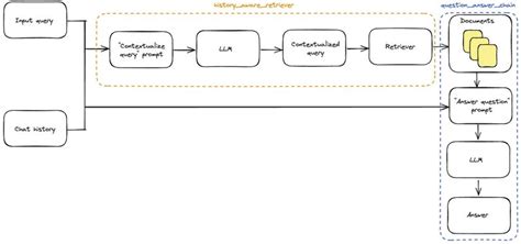 Contextualising The Question Ketan Gangal