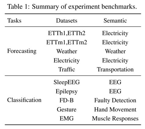 Simmtm 用于掩码时间序列建模的简单预训练框架《simmtm A Simple Pre Training Framework For Masked Time Series