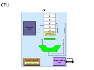 Embedded Systems ARM Computer Architecture PPT