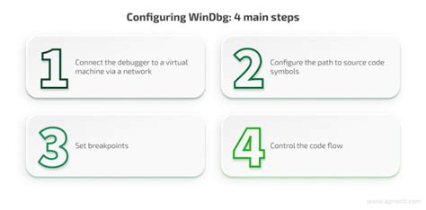 How To Use Windbg For Effective Kernel Debugging Apriorit