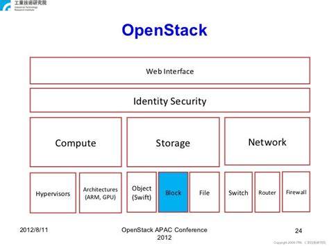 distributed block level storage management for openstack by danile l…