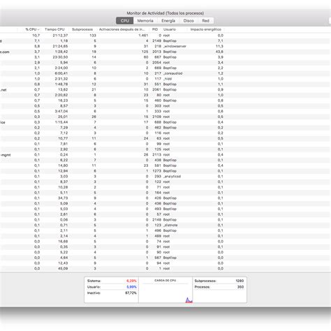 Activity Monitor Alternatives And Similar Software
