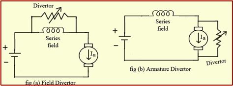 [solved] Make An Armature Control And Field Control Model Of Motor By Using Course Hero