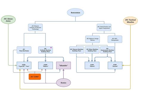 Osint аналітики проникли всередину російського заводу з виробництва стратегічних ракет Що