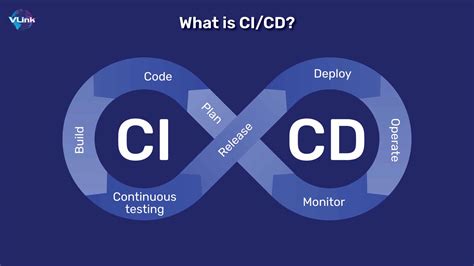 Building A CI CD Pipeline With GitHub Actions Step By Step Guide Vlink