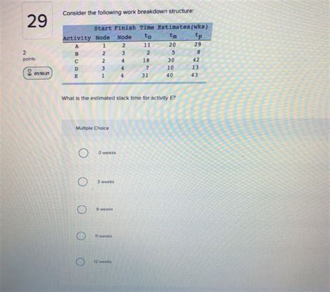 Solved Consider The Following Work Breakdown Structure Chegg