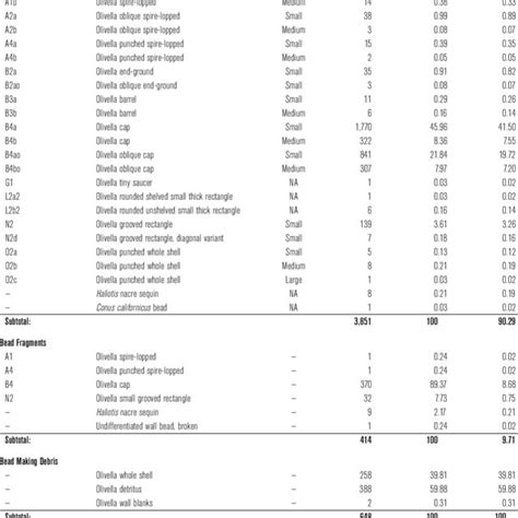 Plot Of Mean Particle Size And Degree Of Sorting Standard Deviation Of