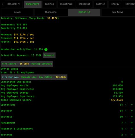 All Employees Stopped Working In Latest Update And Revenue 0 For Corporation · Issue 286