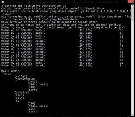 Algoritma Id3 Iterative Dichotomiser 3 Pip Tools