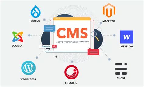 CMS Adalah Pengertian Fungsi Jenis Wordpress Drupal Wix