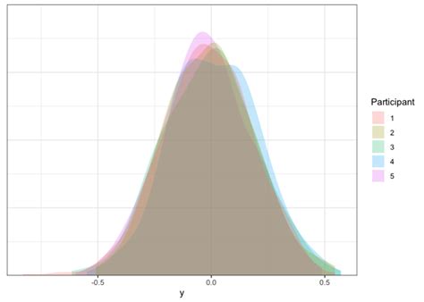 Multilevel Models What Why And How Duke Institute For Brain Sciences Methods Meetings