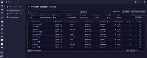 Discovery And Coverage — Dynatrace Docs