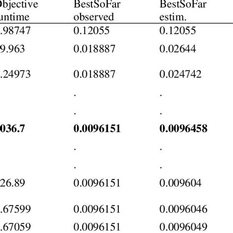 the bayesian optimization iterations for the svr model download