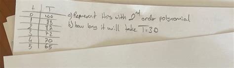 Solved Also Can You Solve It With First Order Polynomial As