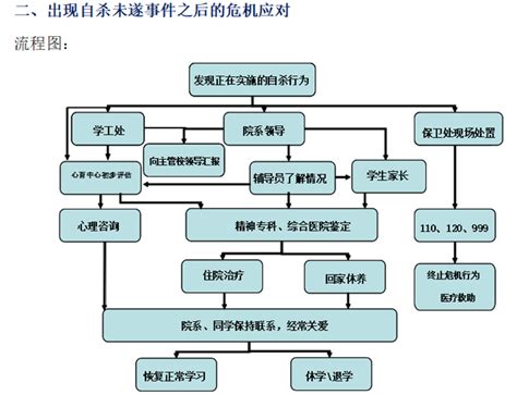 免费领取叙事治疗文档35份 心理危机干预案例集 危机干预指导手册 知乎