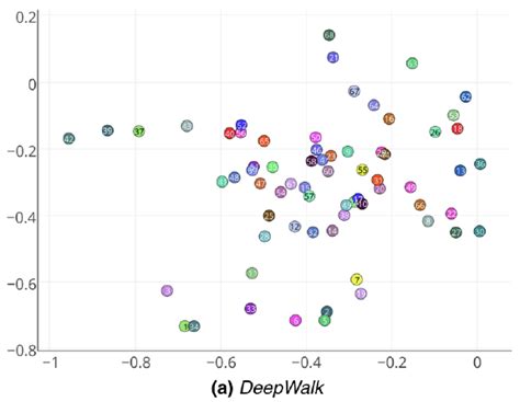 11graph Embedding 十三、struc2vec 《ai算法工程师手册》 书栈网 · Bookstack