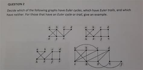 Solved QUESTION Decide Which Of The Following Graphs Have Chegg