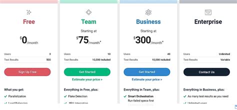 10 Best Front End Testing Tools A Comprehensive Guide Software Testing Stuff