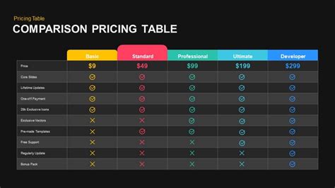 Comparison Pricing Table Template For Powerpoint And Keynote