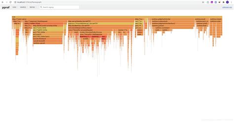 golang 火焰图 golang教程网
