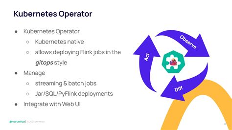 Stream Processing Solution For The Enterprise Ppt