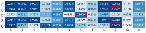 Python Highlighting Maximum Value In A Column On A Seaborn Heatmap