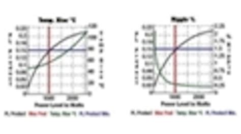 Online Tool Calculates Pfc For Inductors Electronic Design