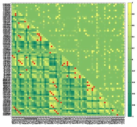 Annex Derivation Of Correlation Based Minimum Spanning Trees Bank