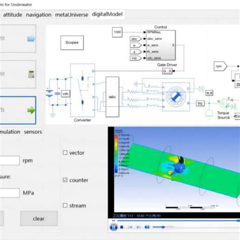 Digital Twin System For Underwater Propeller Download Scientific Diagram