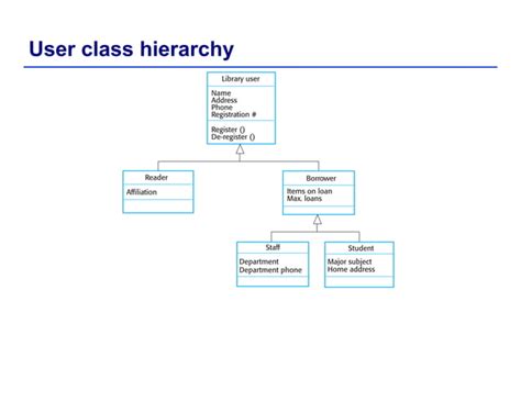 Unit 4 Software Engineering System Model Notes Pdf Databases