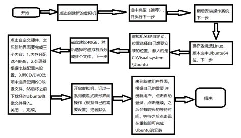 基于Ubuntu Python Tensorflow Jupyter notebook搭建深度学习环境 ubuntu安装配置tensorflow和jupyter CSDN博客