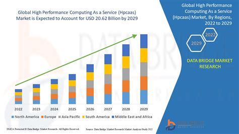 High Performance Computing As A Service Hpcaas Market Size Share