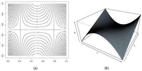Mathematics Special Issue Advances In Statistical Modeling Copulas