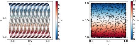 Figure 1 From The Neural Particle Method An Updated Lagrangian