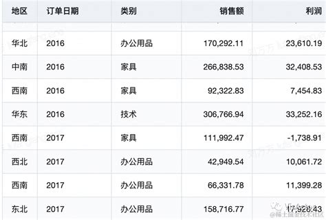 基于 字节 Vtable 的多维数据展示的原理与实践 Csdn博客 基于 字节 Vtable 的多维数据展示的原理与实践 Csdn博客