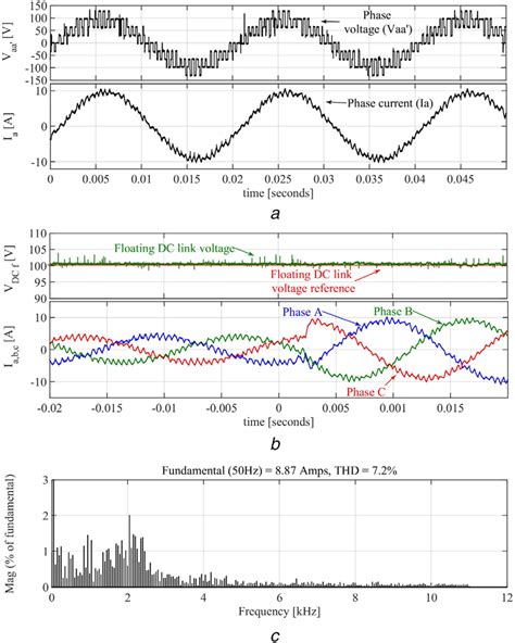 Fixed Switching Frequency Predictive Control Of An Asymmetric Source