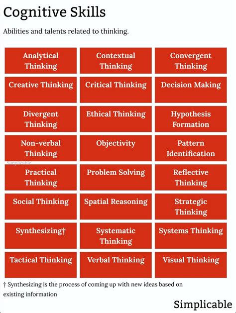 List Of 50 Cognitive Traits Simplicable