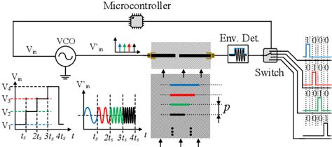 figure 2 from hybrid time frequency domain electromagnetic encoders