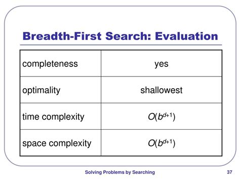Ppt Solving Problems By Searching Powerpoint Presentation Free