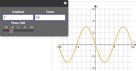 Graph Transformations Of Sine And Cosine Functions