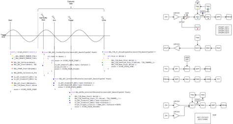 Gallery Stm32g4 Scope