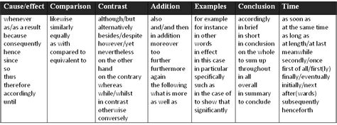 Spanglish Discourse Markers