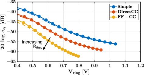 The Relative Error On The Mean Frequency Due To Vco Mismatch Affected