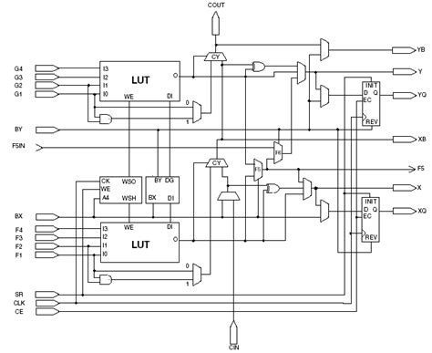 TechArticles GR Παρουσίαση των Xilinx Virtex FPGAs