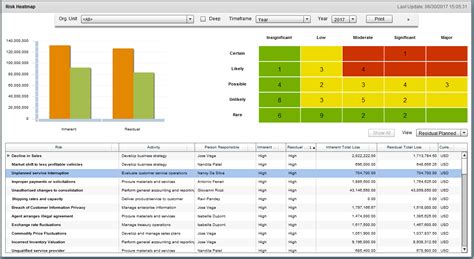 Grc Tuesdays Performing Risk Analysis In Sap Risk Sap Community