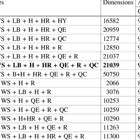 Shows The Accuracy Of Support Vector Machine Classifier Throw Various