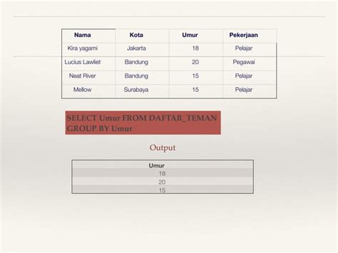 Kd4 Fungsi Fungsi Agregasi