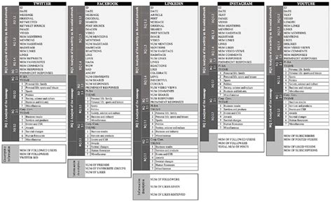 Analytical Matrix Of The Investigation Download Scientific Diagram
